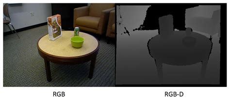 Sensors Free Full Text Human Action Recognition A Taxonomy Based Survey Updates And