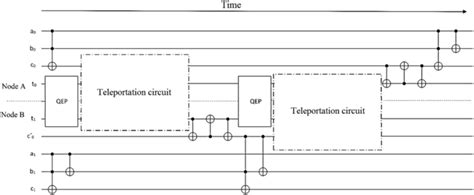 details of a distributed 2 qubit vbe adder using the teledata method