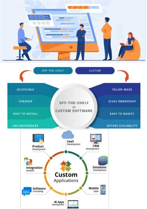binary hub on linkedin customsoftware tailoredsolutions scalability