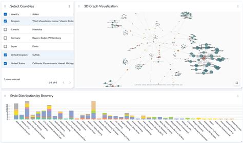 daniel bukowski on linkedin neodash 2 4 unleashing the power of neo4j