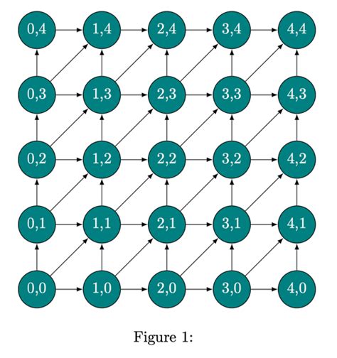 For Loops Dr Federico Tartarini
