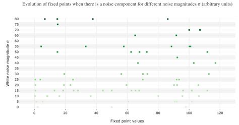 Problem Set 4 Networks Problem 1 Neuron With Autapse