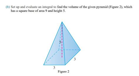 Solved A Find The Volume Of The Solid Below Whose Chegg