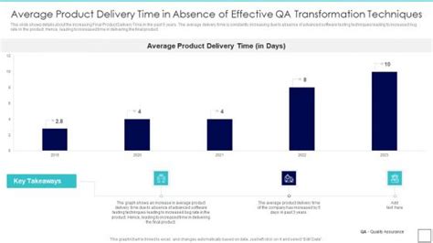 Effective Qa Transformation Powerpoint Templates Slides And Graphics