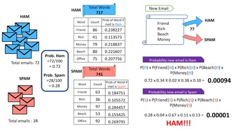 Ai Testing Measures And Scores Part 2 Stories From A Software Tester