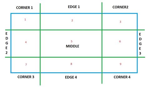 Css Border Image Slice用法及代码示例 纯净天空