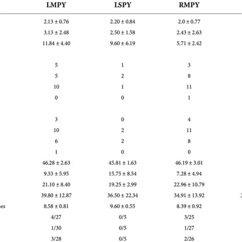 Patients Postoperative Follow Up Data Download Scientific Diagram