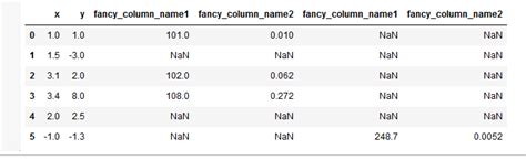 Python How To Concatenate Or Merge Series To Dataframe Without
