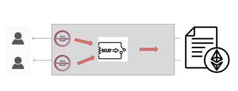 Github Cwkang1998facade