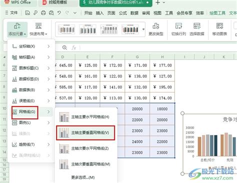 Wps Excel如何在图表中添加竖向网格线？ Wps Excel在图表中添加竖向网格线的方法 极光下载站