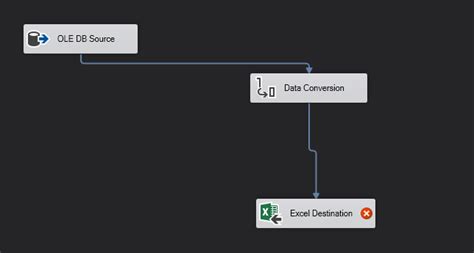 Sql Server Integration Services Error Al Exportar A Excel Stack
