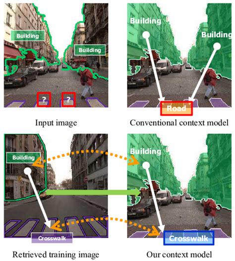 Comparison Of Our Context Model To A Conventional Context Model Based