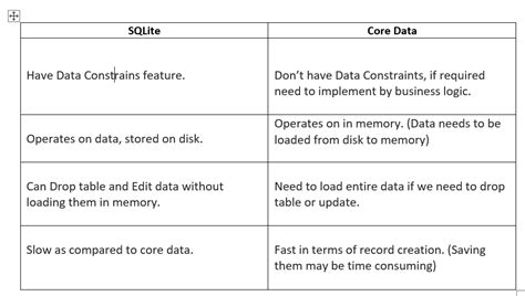 Core Data In Swift Core Data Is An Object Graph And By Randhir Raj