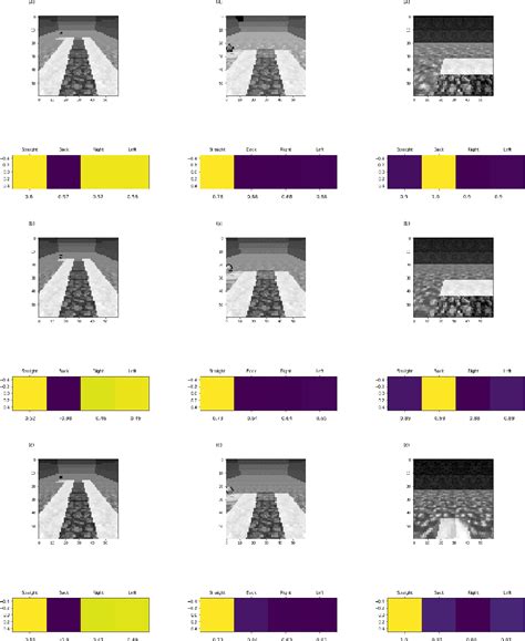 Figure 12 From Deep Recurrent Q Learning Vs Deep Q Learning On A Simple