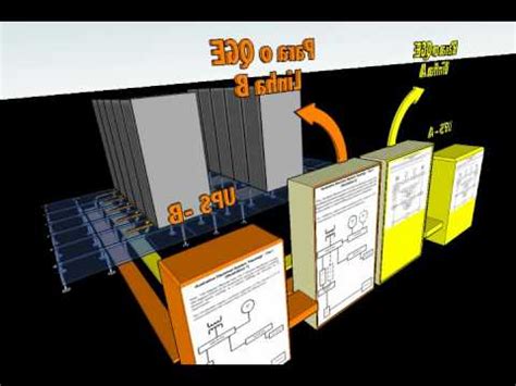 UPS Redundancy Mov YouTube