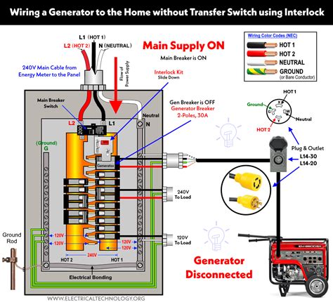 How To Connect A Portable Generator To The Home Nec And Iec Artofit