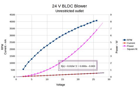 Oracle APEX Validation Against A List Of Values Stack Overflow