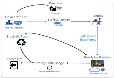 Windows Autopilot Deployment Deep Dive Endusersupports Com