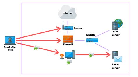 How Often Should You Perform A Penetration Test