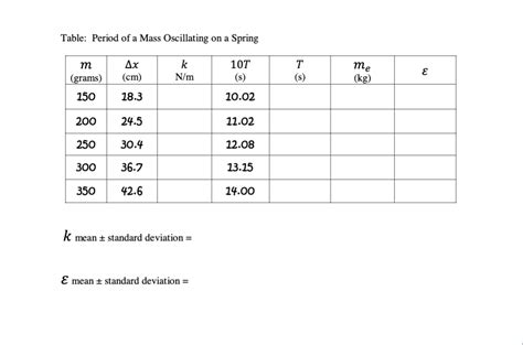 Solved Lab Simple Harmonic Motion Introduction Simple Chegg