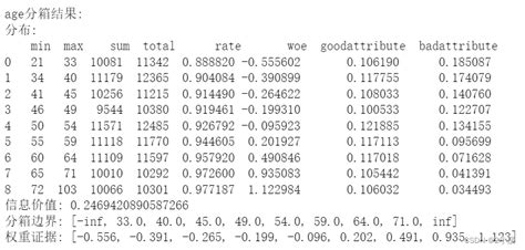金融风控信用评分卡建模（kaggle Give Me Credit数据集）信用评分数据集建模 Csdn博客