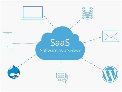 Saas Cloud Computing Service In Lucknow Id 2852504965430