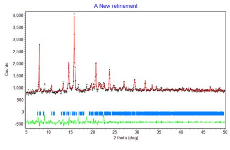Powder XRD ResearchGate