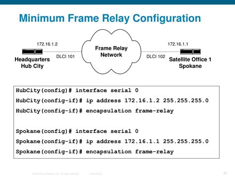 PPT Frame Relay PowerPoint Presentation Free Download ID