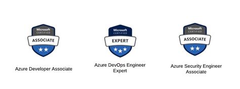 Daniele Vottero On Linkedin Azure Azuredeveloper