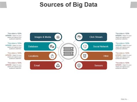 Sources Of Big Data Template Ppt PowerPoint Presentation Layouts Picture PowerPoint Templates