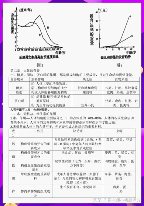 鲁科版五四制七年级上册生物知识点汇总 知乎
