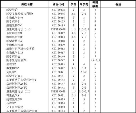 6临床医学专业 八年制 专业教学培养方案2011 Word文档在线阅读与下载 无忧文档