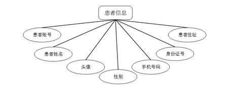 计算机毕业设计springboot口腔牙科诊所管理系统 基于springboot的牙科诊所信息化管理系统设计与实现 Springboot框架下口腔诊所管理系统的开发与应用 Csdn博客