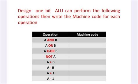 Solved Design One Bit ALU Can Perform The Following Chegg Com