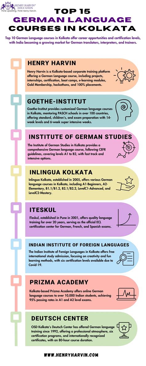 Avni Gautam On Linkedin Henryharvin Learngerman Germanspeak Germanlanguage