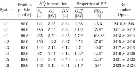 Bi Objective Optimization Results Of Several Systems In The Multiple Download Scientific