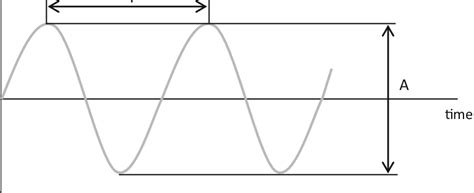 Plotting Of Time Domain Download Scientific Diagram