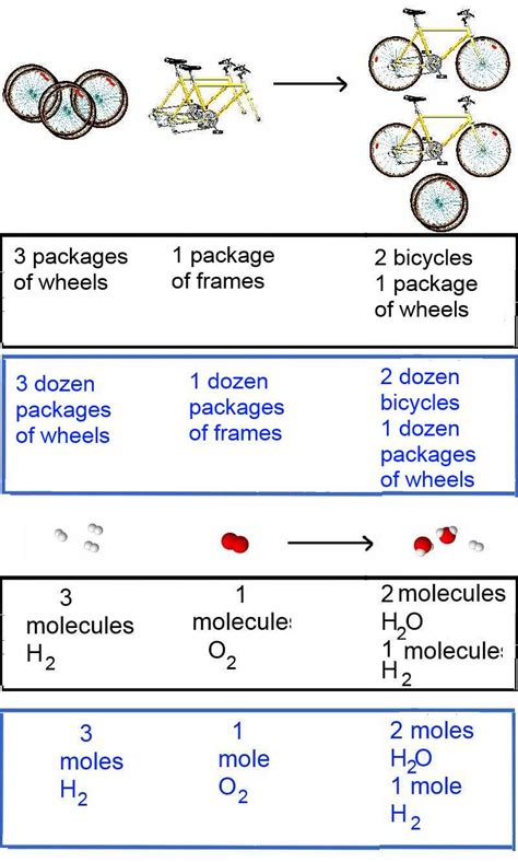 Excess Reactant