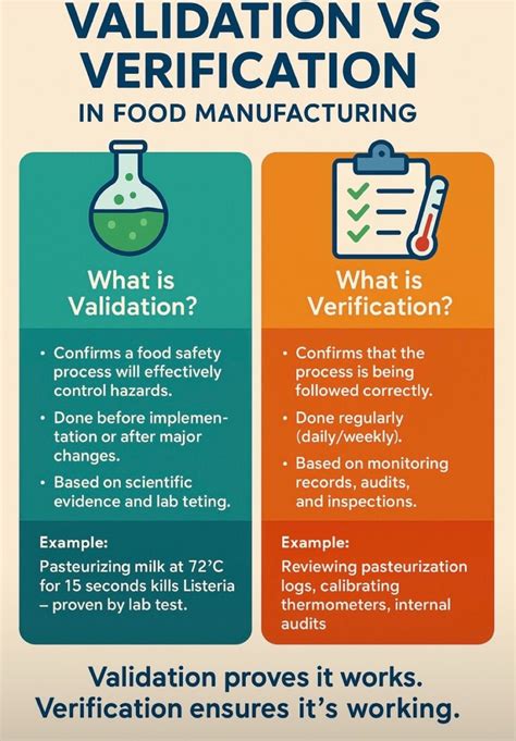 Validation Vs Verification Whats The Difference In Food Safety Vijay Bhadarka Posted On The
