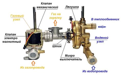 Купить газовую колонку в интернет магазине