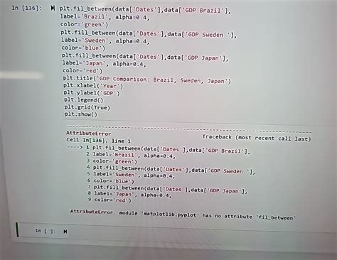 Solved In AttributeError Module Matplotlib Pyplot Chegg Com