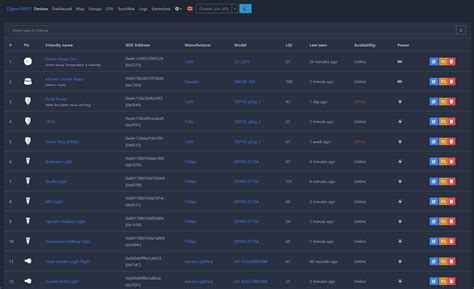 Zigbee2mqtt Frontend Npm