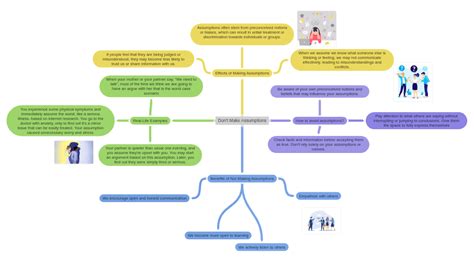 Dont Make Assumptions Image Image Image Image Coggle…