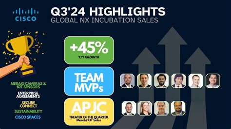 Dan Stratton On Linkedin Ciscolive Wearecisco Ciscomeraki Ciscospaces Cisconx Incubation…