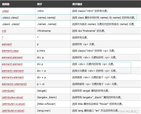 css选择器 空格，无空格和大于号＞的区别 个人笔记 css选择器 x y x y中间有空格吗 csdn博客