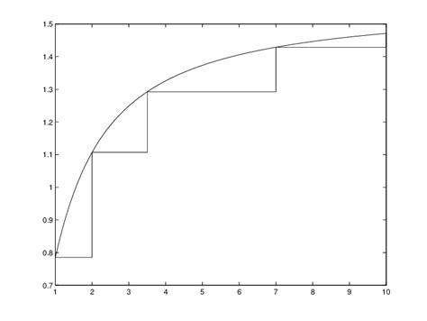 1 A Piece Wise Constant Approximation Download Scientific Diagram
