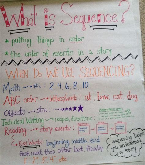 Anchor Chart Sequencing Anchor Charts Abc Order Teaching Reading