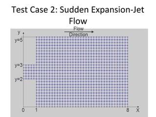 2D CFD Code Based On MATLAB As Good As FLUENT PPT