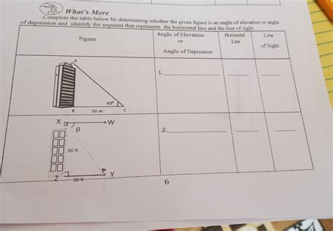 solved what s more complete the table below by determining whether the