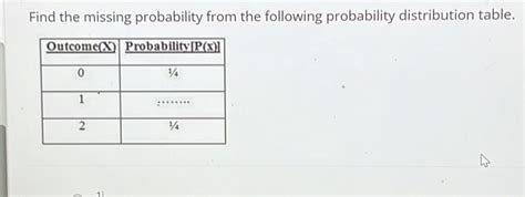Solved Find The Missing Probability From The Following Probability Distribution Table